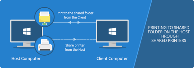 Configuring UNC output path on the Host for shared printers